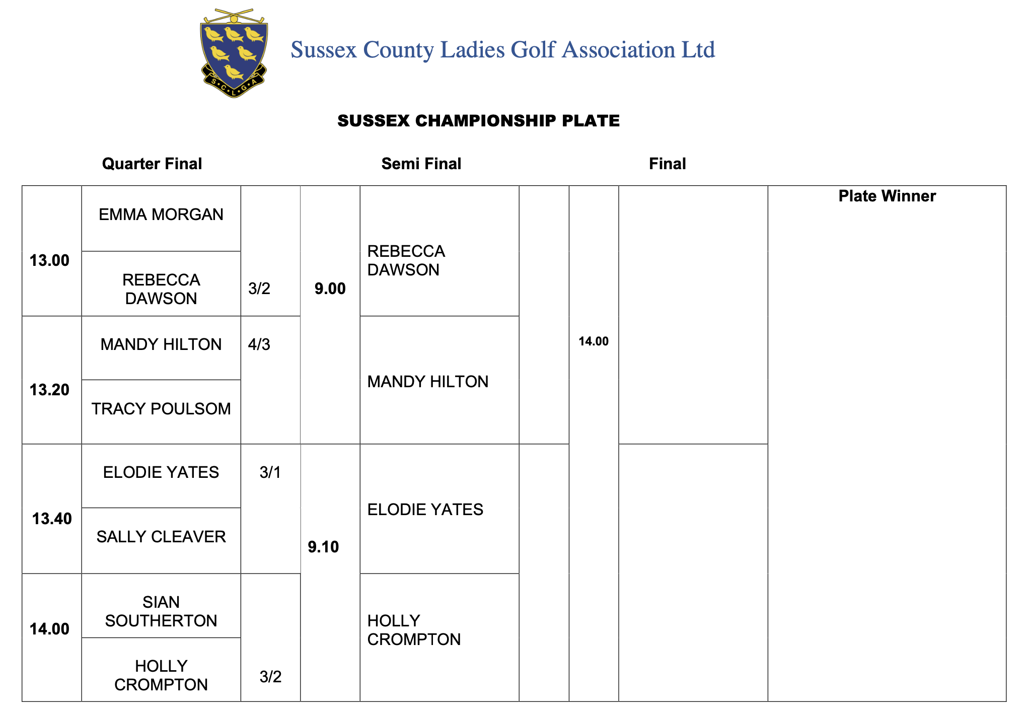 SCLGA Championship: Day Two